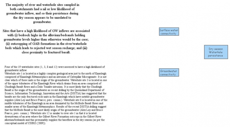 Waterholes conceptual diagram | Insight Maker