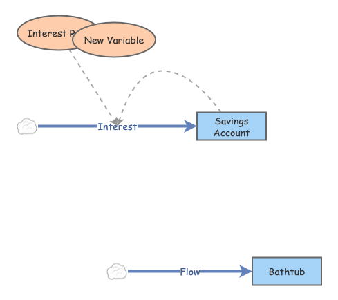 Practice | Insight Maker