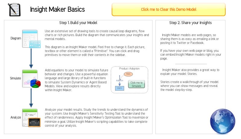 Demo | Insight Maker