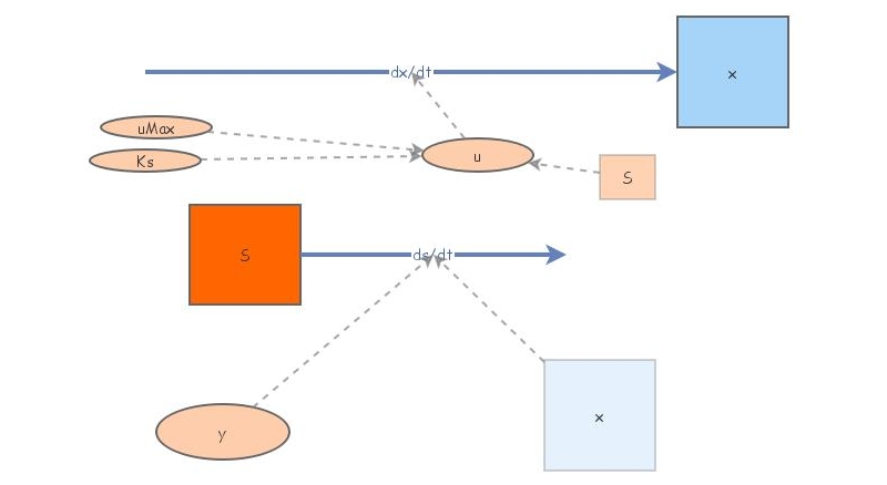 Exercício 1 Aula 3 cultura descontínua | Insight Maker