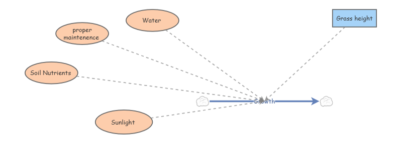 Dynamic Model | Insight Maker