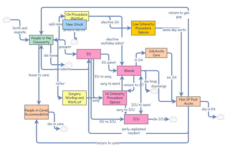 Clone of Hospital Flow Context 2 | Insight Maker