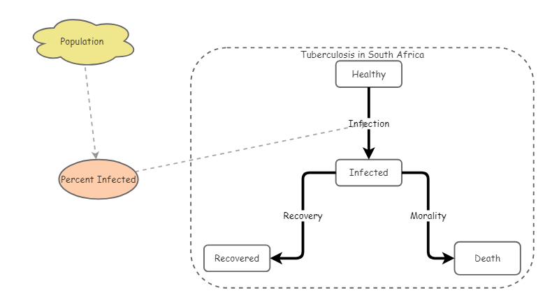 sam2 | Insight Maker