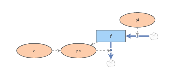 Part C: The Rescue Effect | Insight Maker