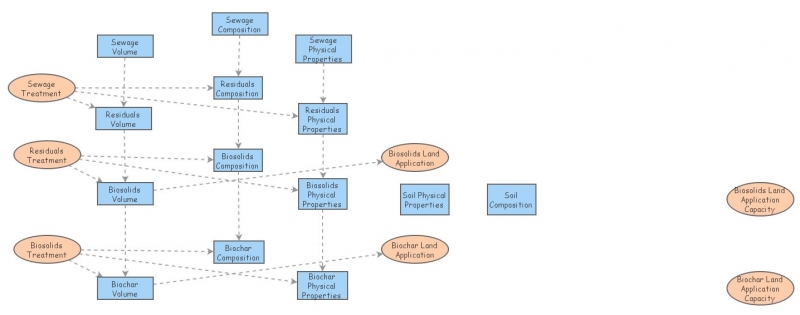 CRD Diagram Simplified | Insight Maker CRD Diagram Simplified | Insight Maker
