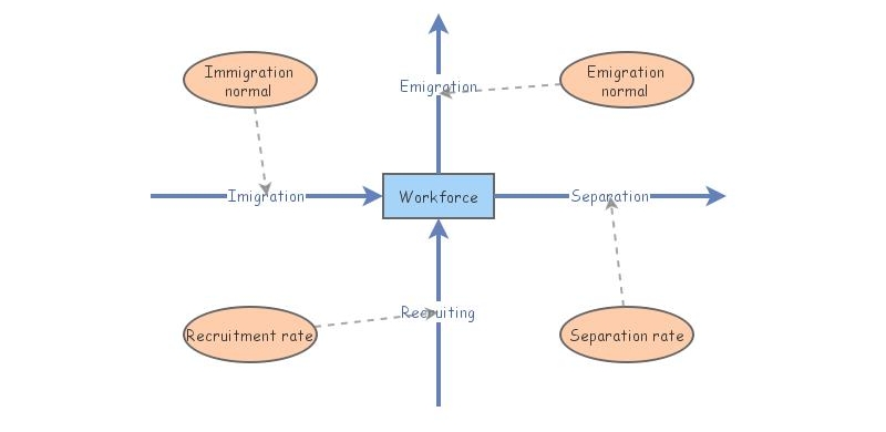 meu primeiro modelo | Insight Maker