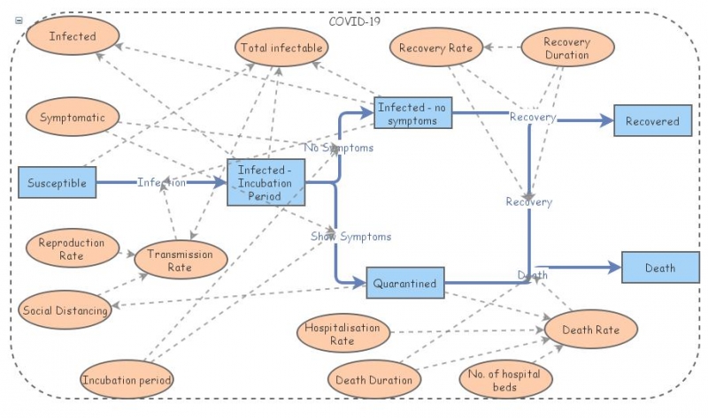 SD Model | Insight Maker
