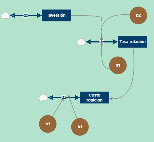 Propuesta ED | Insight Maker