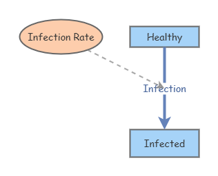 Madina | Insight Maker