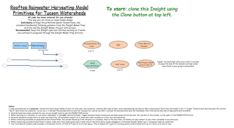 Rooftop Rainwater Harvesting Primitives - Tucson 2025 | Insight Maker