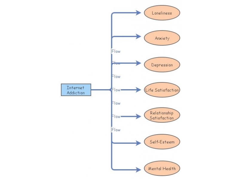 ISS Schematic | Insight Maker