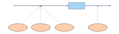 Hoja de Trabajo 2 - Segundo Modelo de Poblacion | Insight Maker