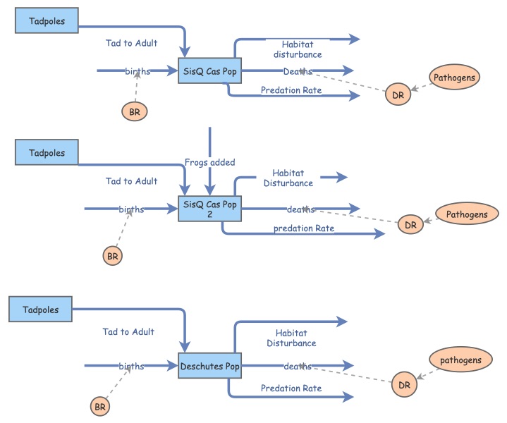 proposal conceptual model | Insight Maker
