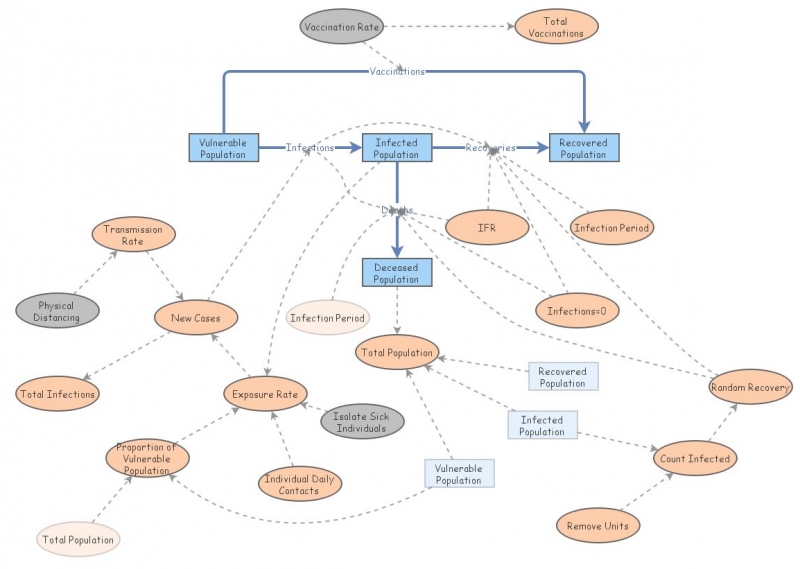 Revised COVID Model - Archive | Insight Maker