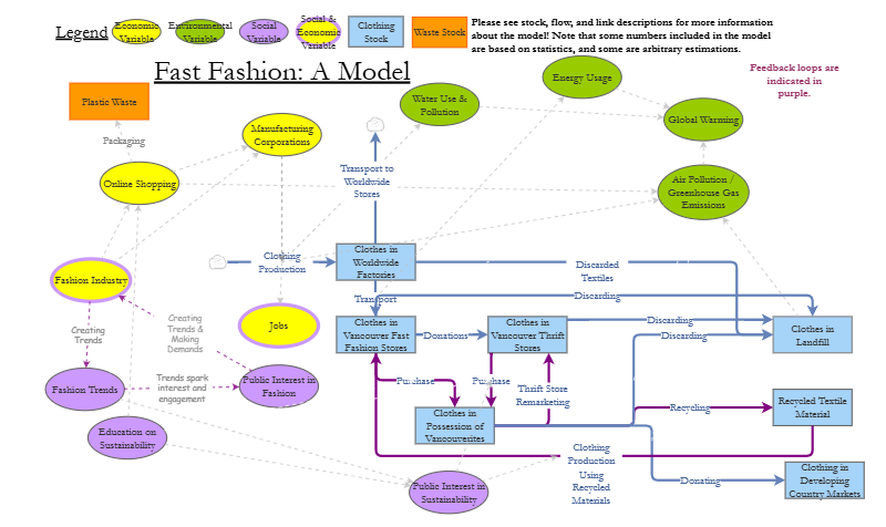 Clone of Fast Fashion ISCI 360 Solutions Final Edit | Insight Maker