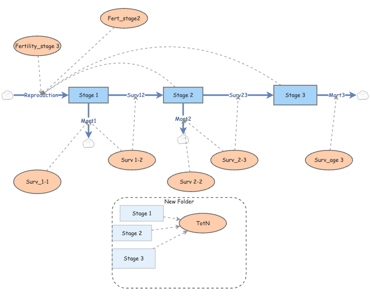 Part 3 in class lab | Insight Maker