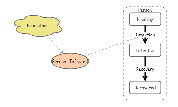 Agent | Insight Maker