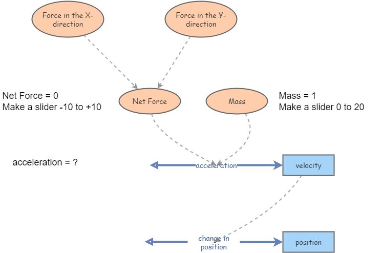 Force model 1D v1 | Insight Maker