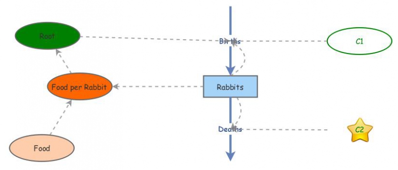 exercise 1 | Insight Maker