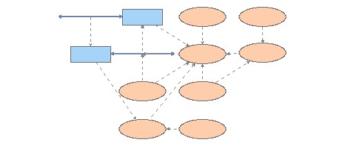 Modelo Pendulo | Insight Maker