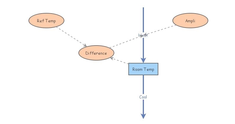 Exercise 8 | Insight Maker