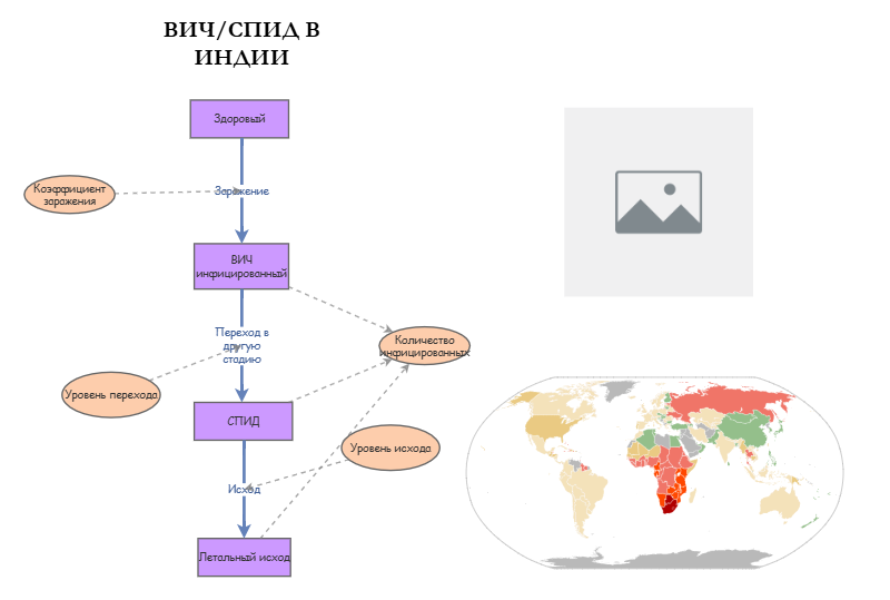 Clone of HIV(AIDS) in India | Insight Maker