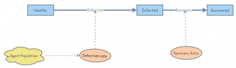 Tutorial_Insight maker | Insight Maker
