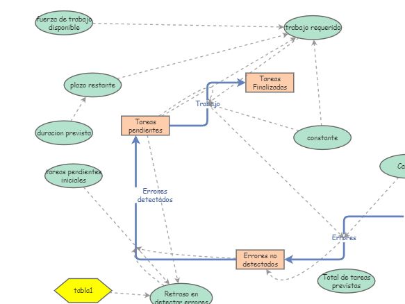 8.5 Ejercicio 2 ultimo modelo | Insight Maker