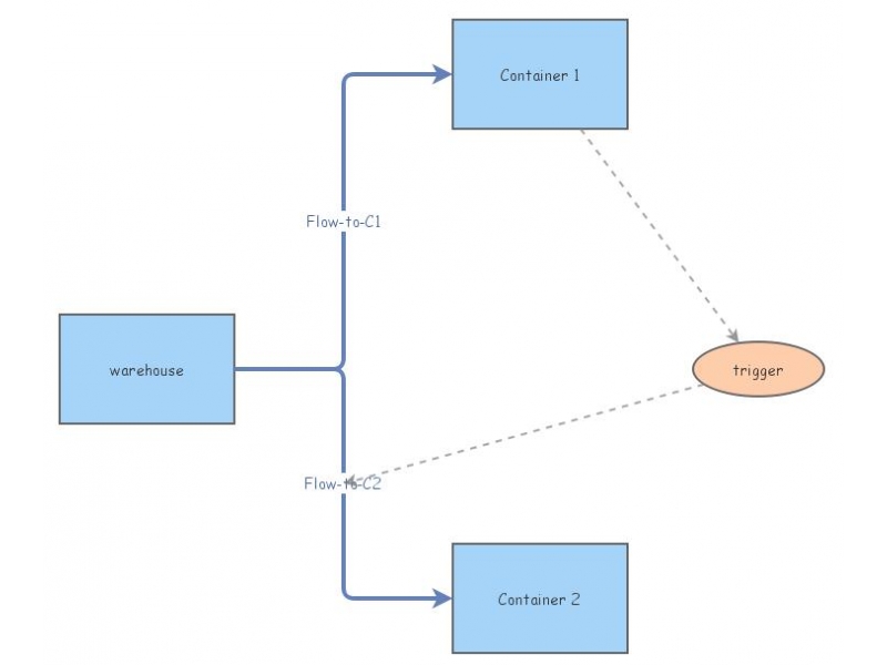 Containers loading | Insight Maker