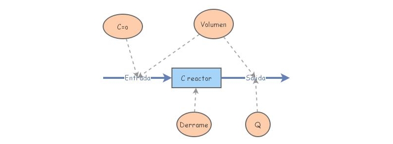 ejercicio 1 resumen | Insight Maker