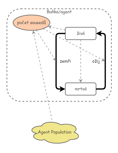 agent | Insight Maker