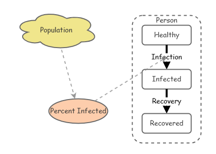 PRAKT 2 | Insight Maker