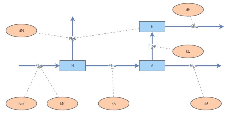 quorum sensing model | Insight Maker