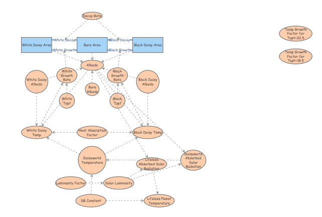 deadworld daisyworld | Insight Maker