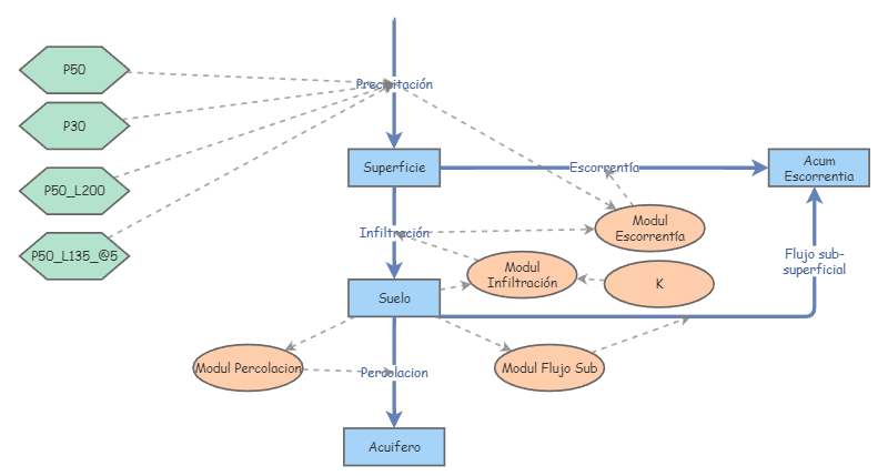 Clone of Soil Water | Insight Maker