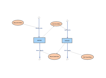 Practice Lab 1 | Insight Maker