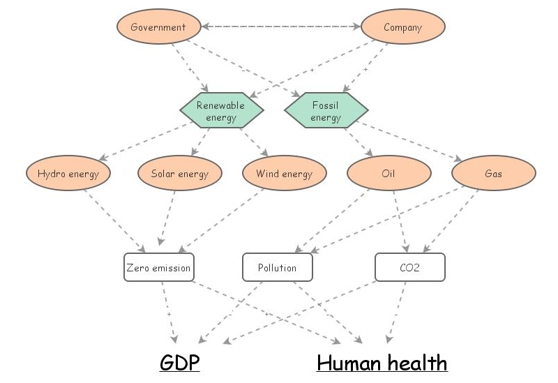 Energy Insight Model | Insight Maker