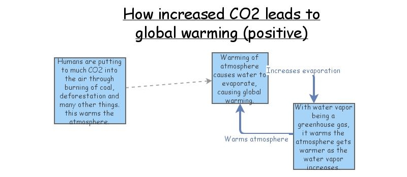 albedo lab example | Insight Maker
