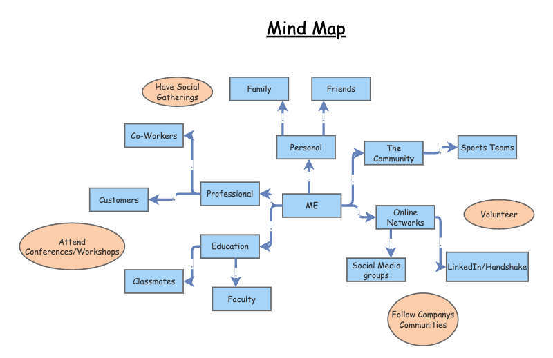 Mind Map | Insight Maker