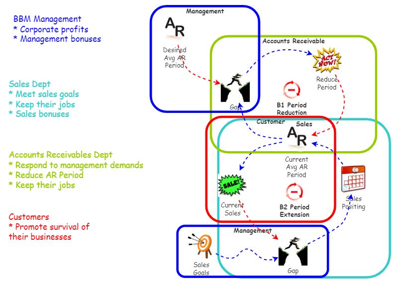 Receivables/Boundaries | Insight Maker