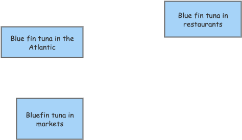 Bluefin Tuna System Stock and Flow Chart | Insight Maker