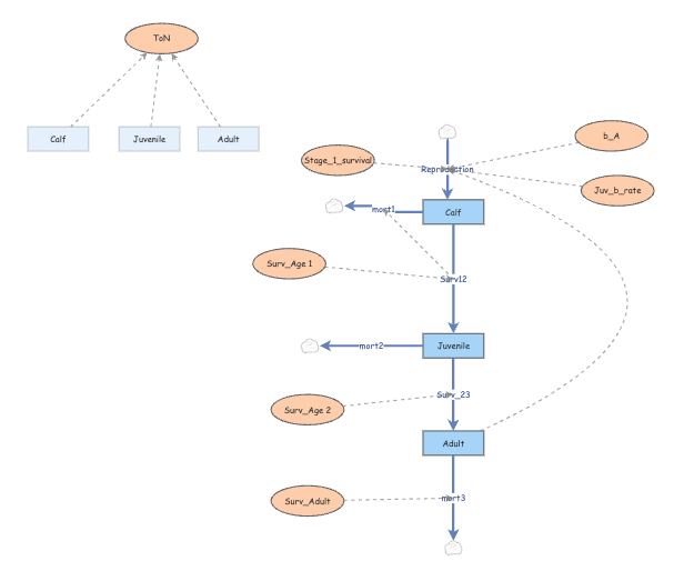 PVA-Group Project | Insight Maker