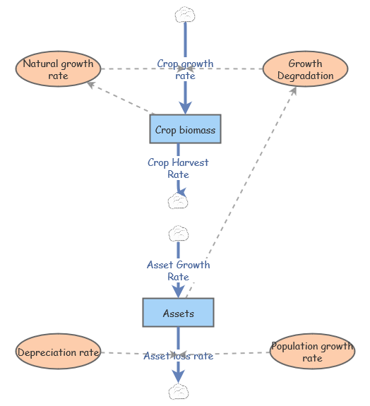 SD Poverty Exercise | Insight Maker