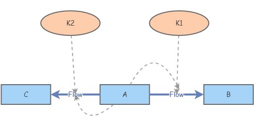 Practice-Exercise2 | Insight Maker