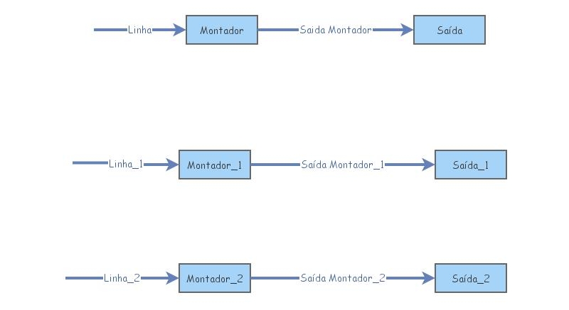 Aula 2 - Ex 2 - Gabriel Esteves | Insight Maker