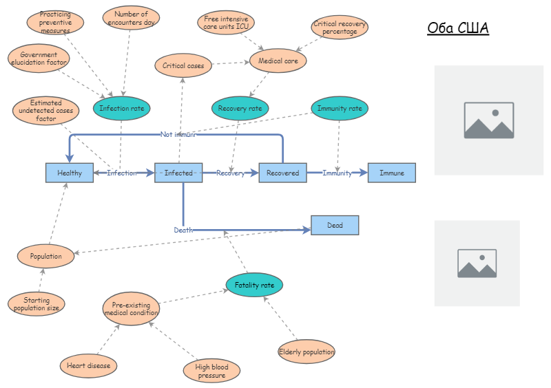 Disease Dynamics (ABM) | Insight Maker