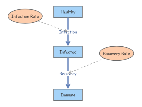 1010 Ankit maan | Insight Maker