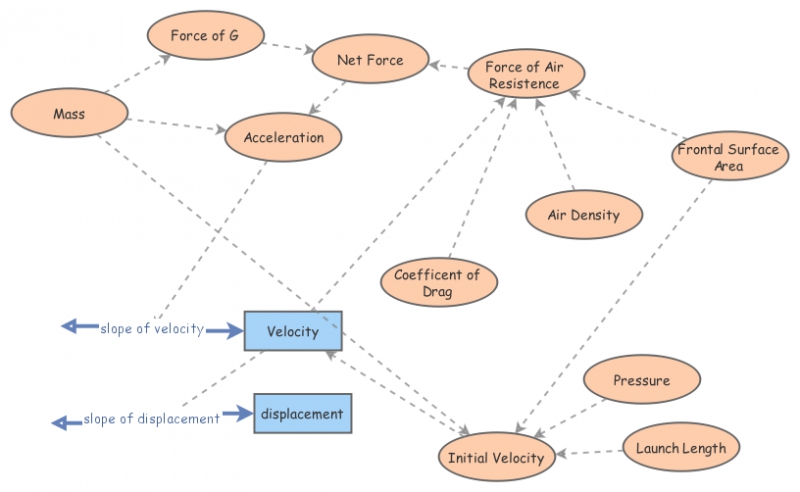 Clone of Dynamics Model | Insight Maker