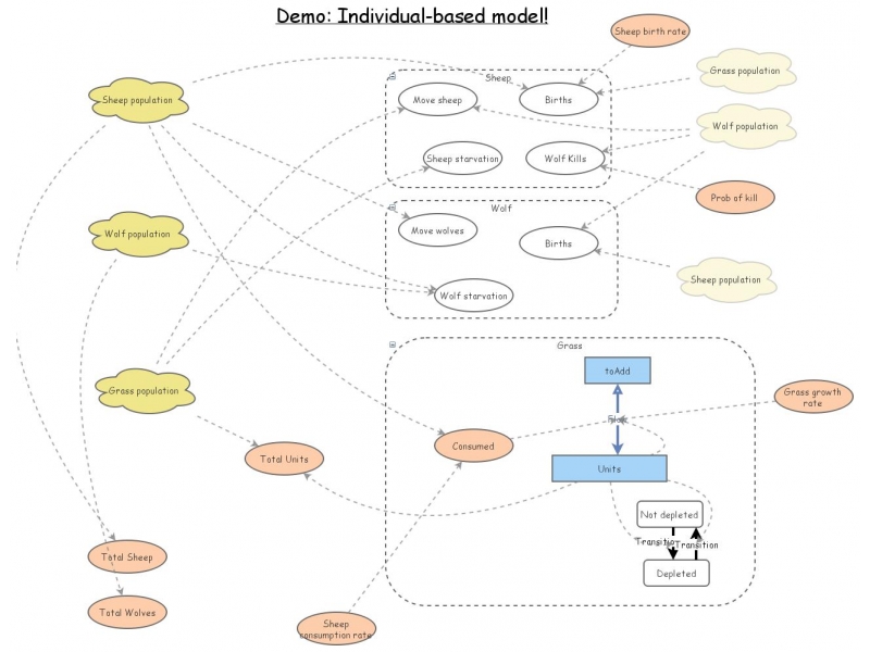 Sheep model- Individual based demo | Insight Maker