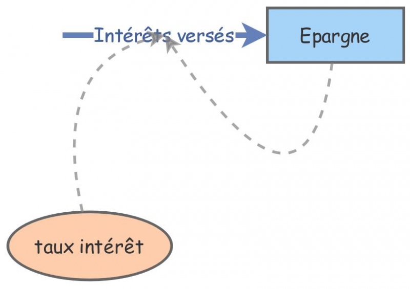 exemple cours 1 | Insight Maker